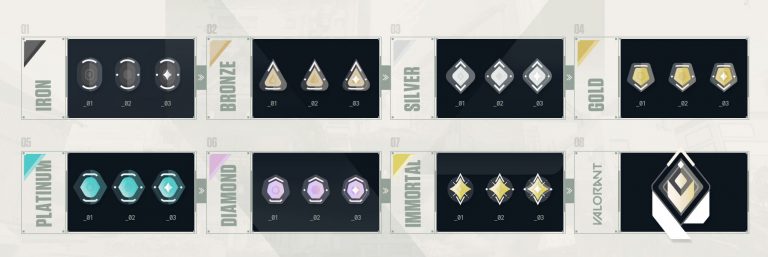 All Ranks in VALORANT Competitive Matchmaking